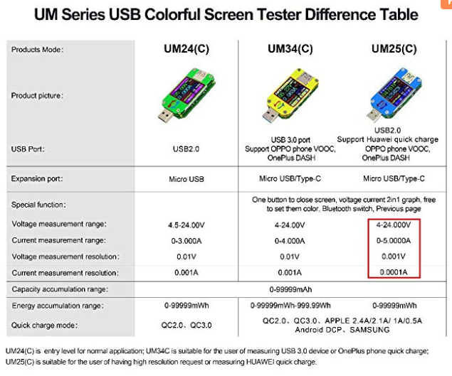 USB Meter Recommendation - General & Product Discussion - Anker Community